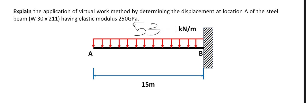 Solved Explain the application of virtual work method by | Chegg.com
