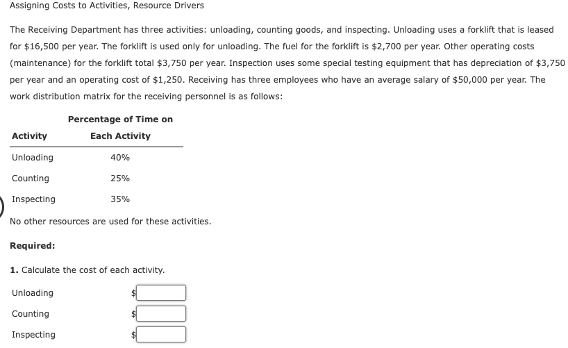 Solved Assigning Costs to Activities, Resource Drivers The | Chegg.com