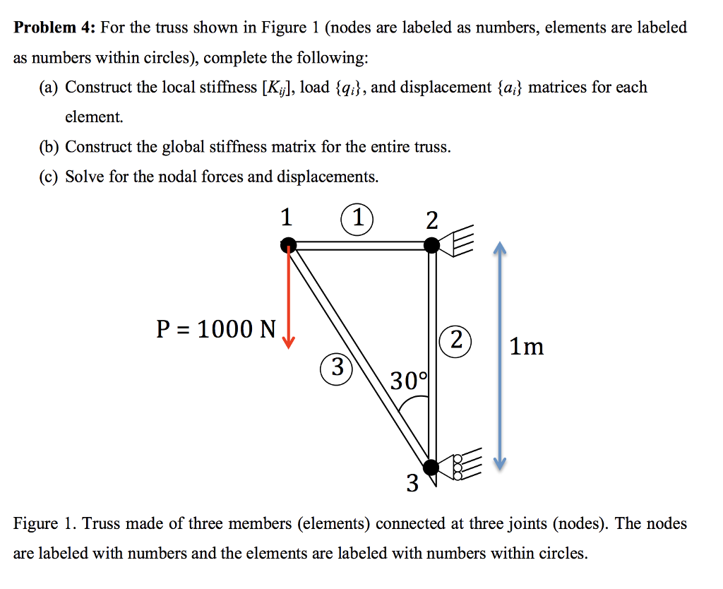 Solved Problem 4: For the truss shown in Figure 1 (nodes are | Chegg.com