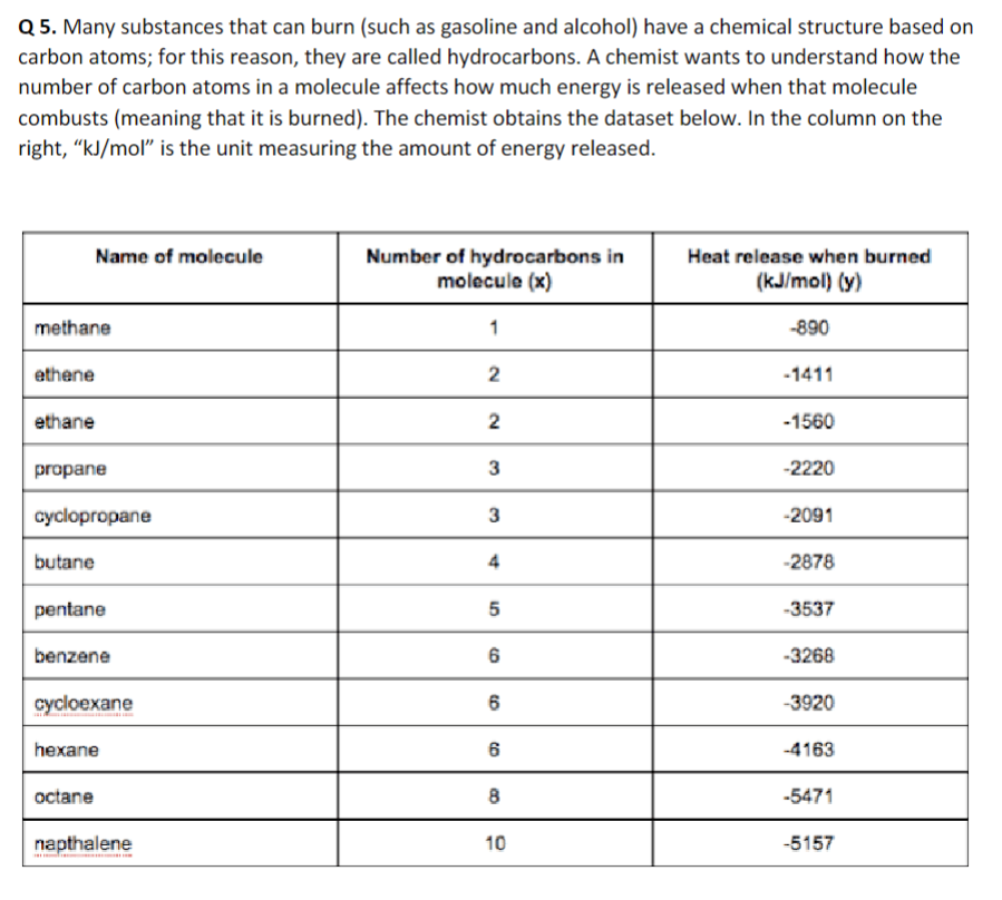 Q 5. Many substances that can burn (such as gasoline | Chegg.com