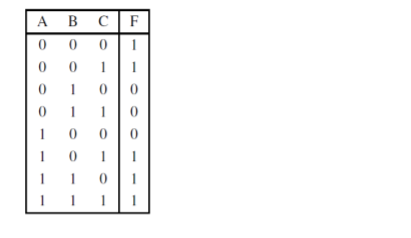 Solved Q) Implement the logic function which is | Chegg.com