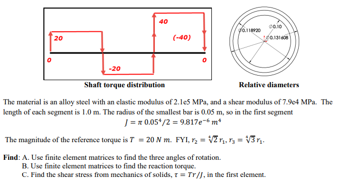 Solved Given: A single segmented shaft has three segments of | Chegg.com