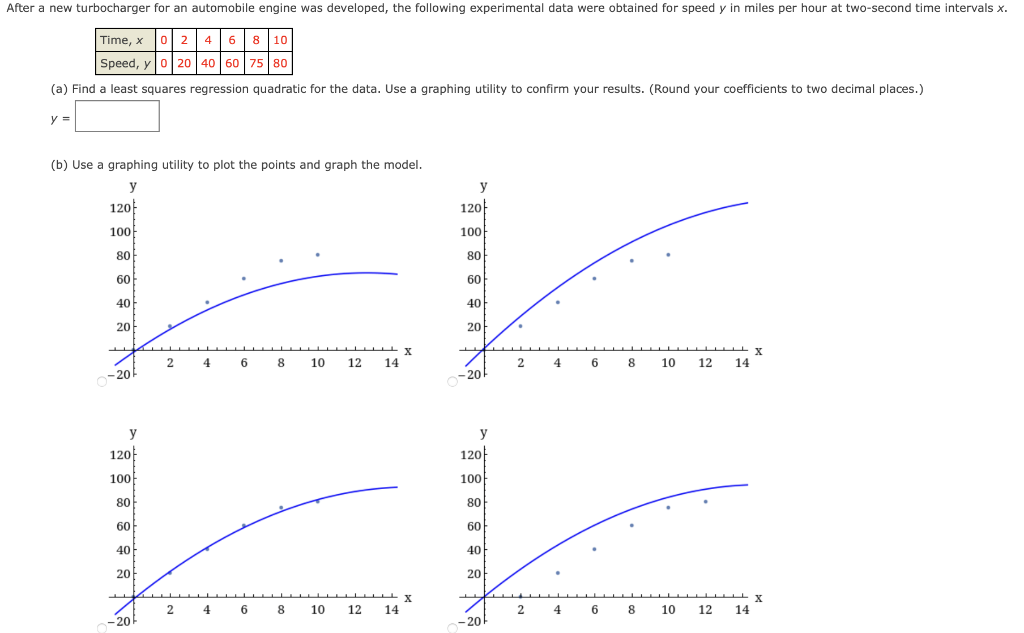 Solved (a) Find a least squares regression quadratic for the | Chegg.com