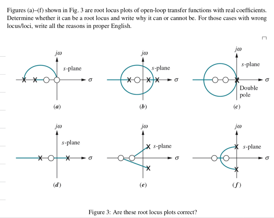 Solved Figures (a)-(f) shown in Fig. 3 are root locus plots | Chegg.com