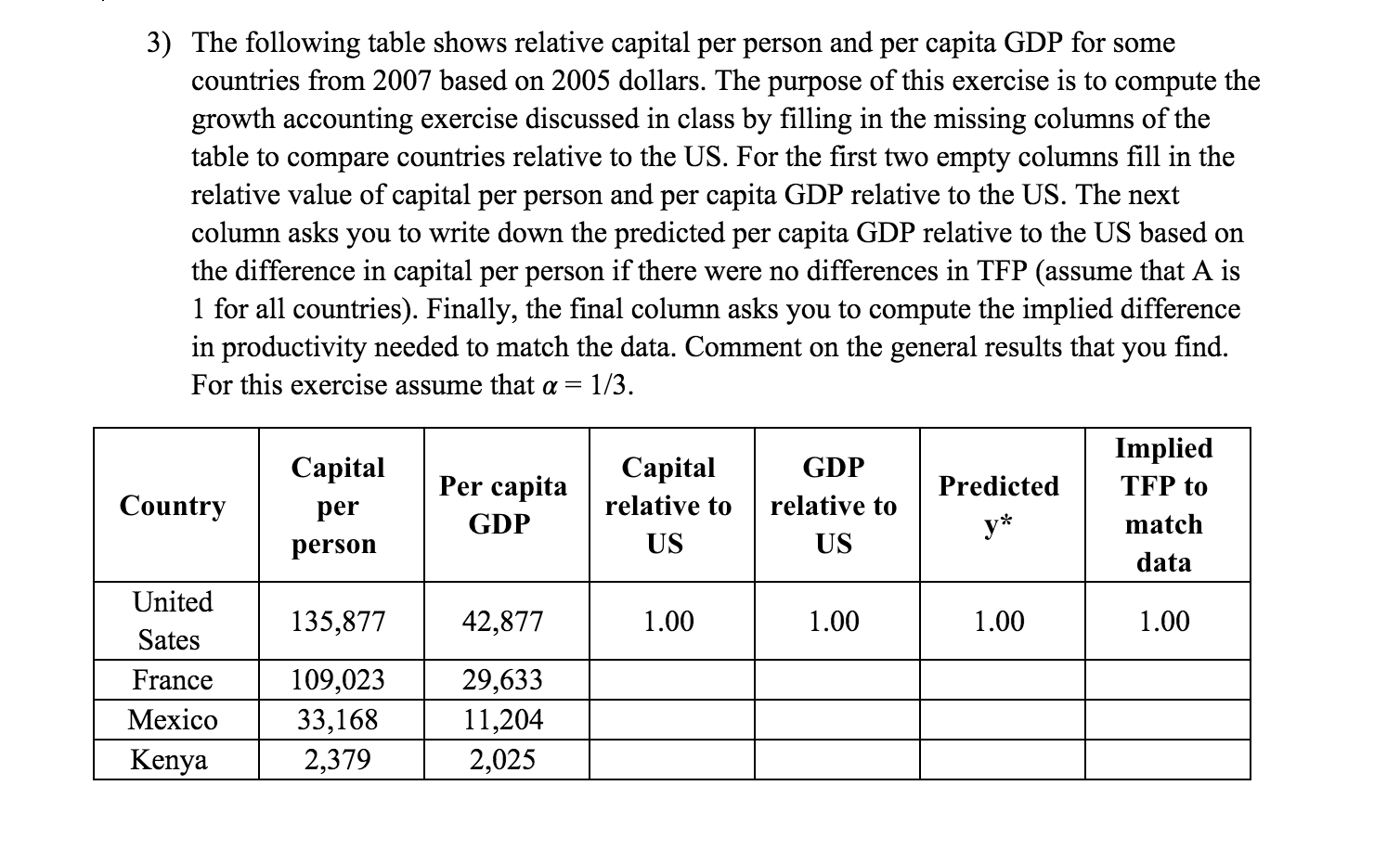 Solved 3) The following table shows relative capital per | Chegg.com