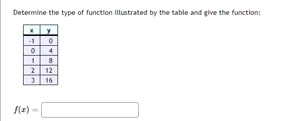 Solved Determine the type of function illustrated by the | Chegg.com
