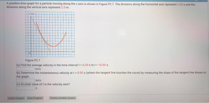 Solved A position-time graph for a particle moving along the | Chegg.com