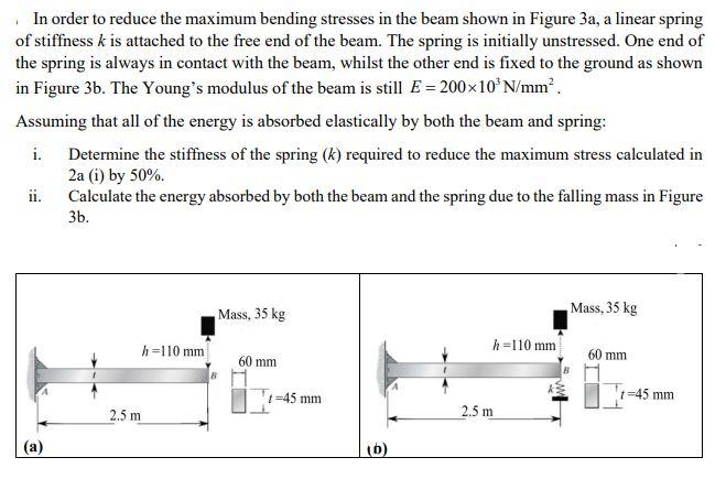 Solved The beam shown in Figure 3a is fixed at one end and | Chegg.com