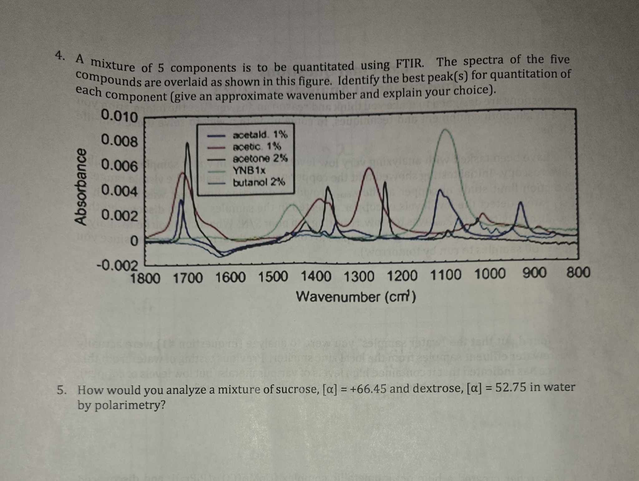 Solved Q4: A mixture of 5 ﻿components is to be quantitated | Chegg.com