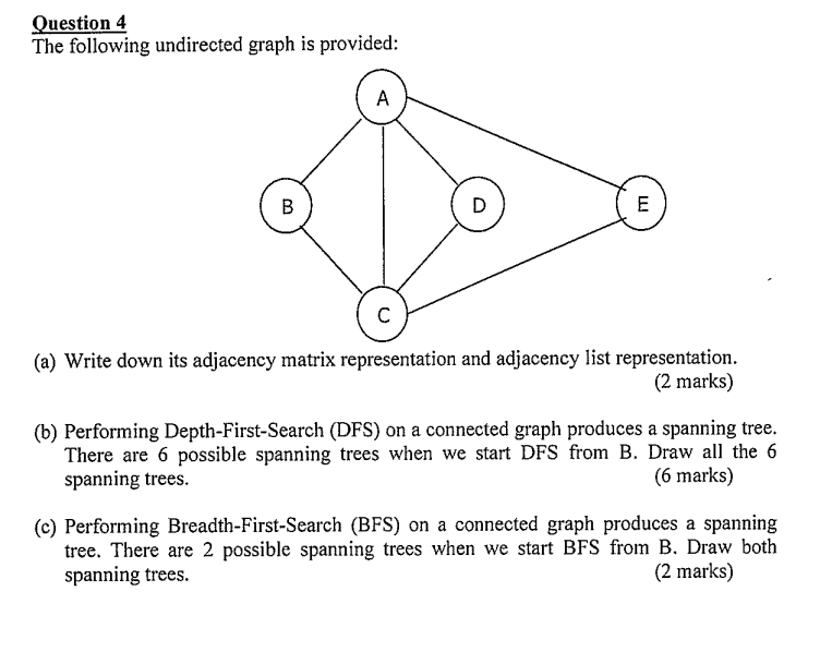 Solved Question 4 The following undirected graph is | Chegg.com