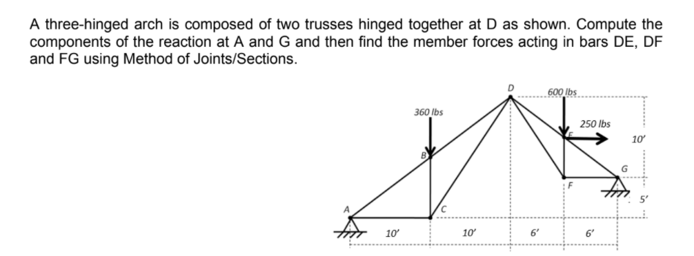 Solved A three-hinged arch is composed of two trusses hinged | Chegg.com