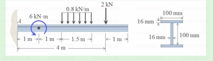 Solved Calculate the highest bending stress of the bracket, | Chegg.com