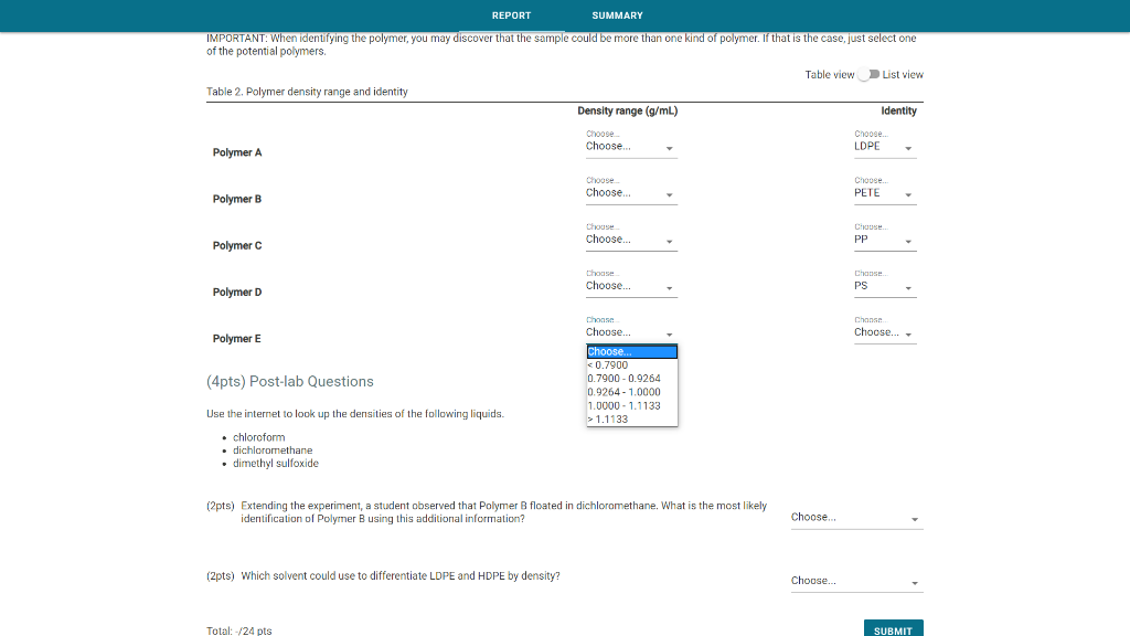 Solved REPORT SUMMARY Data And Report Submission - | Chegg.com