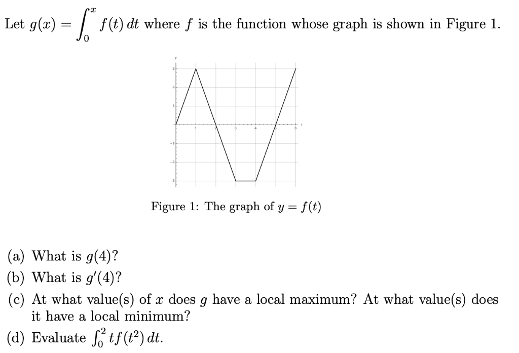 Solved Let g(x)-f (t) dt where f is the function whose graph | Chegg.com