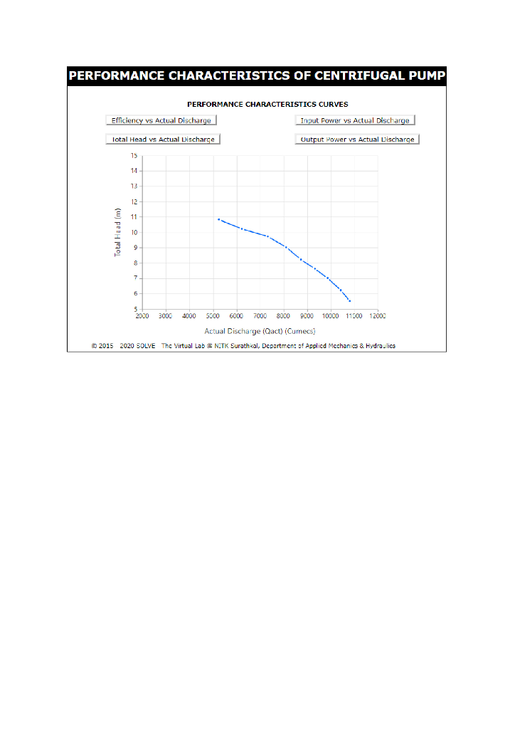 Solved PERFORMANCE CHARACTERISTICS OF CENTRIFUGAL PUMP | Chegg.com