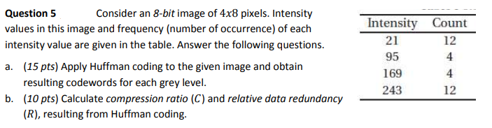 Solved Question 5 Consider an 8-bit image of 4x8 pixels. | Chegg.com