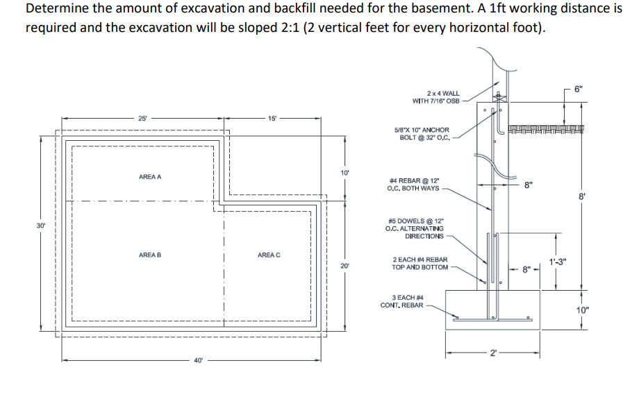 Solved Hint: Calculate the excavation for each of the areas | Chegg.com