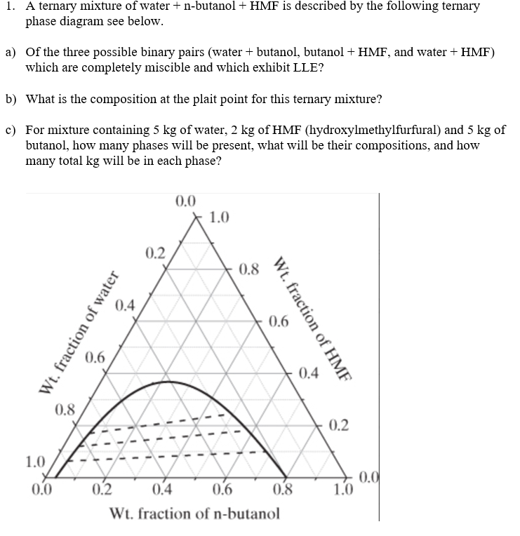Solved 1. A ternary mixture of water +n-butanol +HMF is | Chegg.com