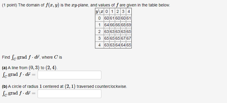 Solved The Domain Of Fxyfxy Is The Xyxy Plane And 