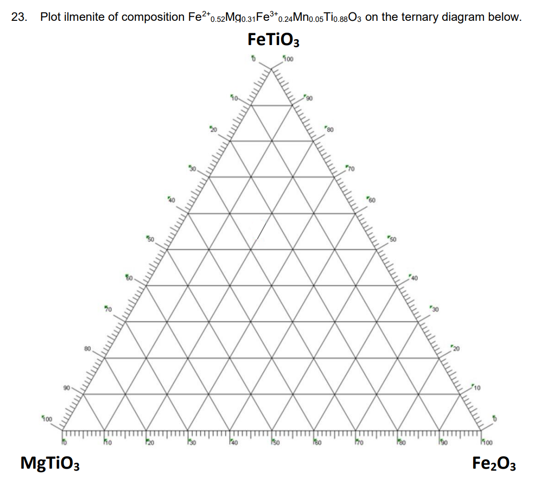 .و 23. Plot ilmenite of composition | Chegg.com