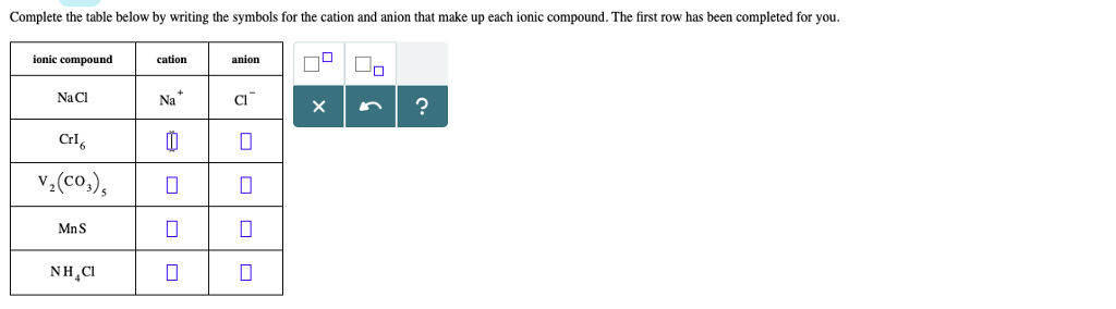 Solved Complete the table below by writing the symbols for | Chegg.com