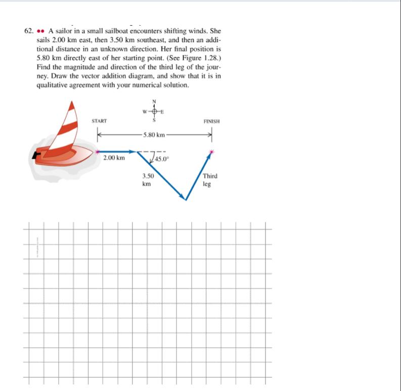 Solved 62. • A sailor in a small sailboat encounters | Chegg.com
