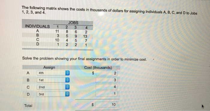 Solved The following matrix shows the costs in thousands of | Chegg.com
