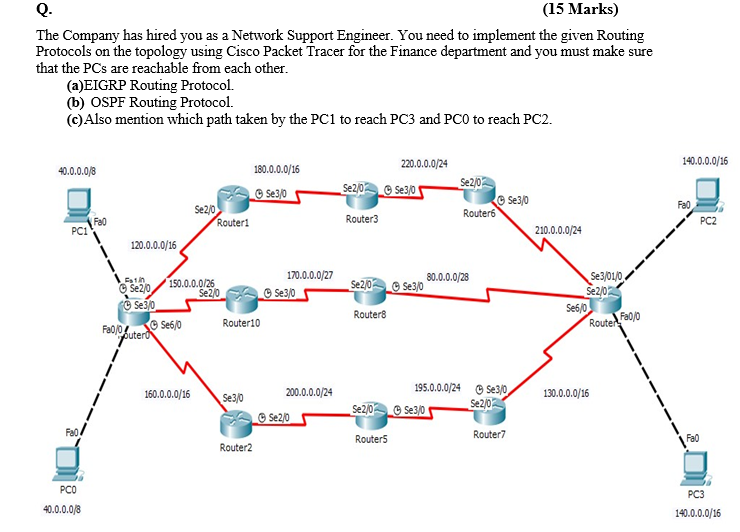 EIGRP On IPv6 Configuration Lab Using Cisco Packet Tracer, 40% OFF