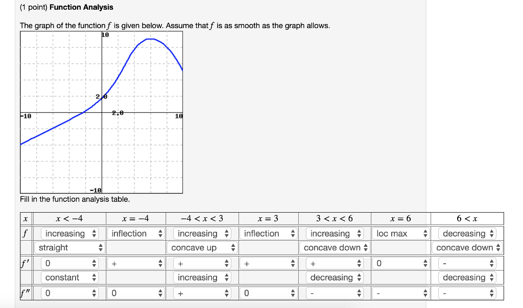 Solved There is one mistake. Please spot it! I'm thinking | Chegg.com