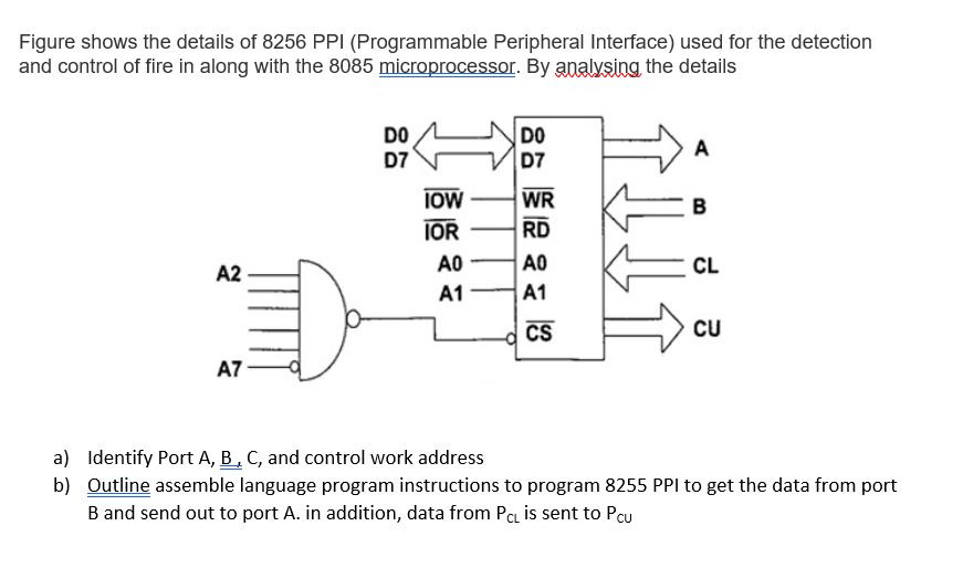 Solved Figure shows the details of 8256 PPI (Programmable | Chegg.com