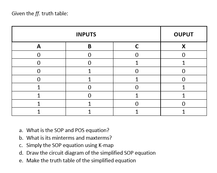 Solved Given the ff. truth table: INPUTS A B C 0 0 0 0 0 1 0 | Chegg.com
