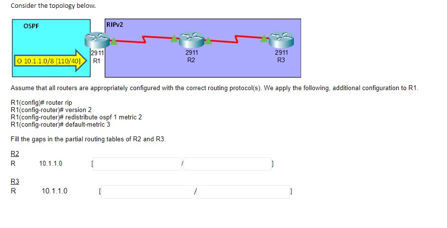 Solved Consider the topology below. Assume that all routers | Chegg.com