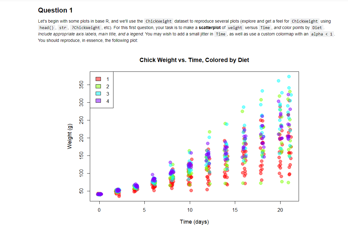 Solved Question 1 Let's begin with some plots in base R, and | Chegg.com
