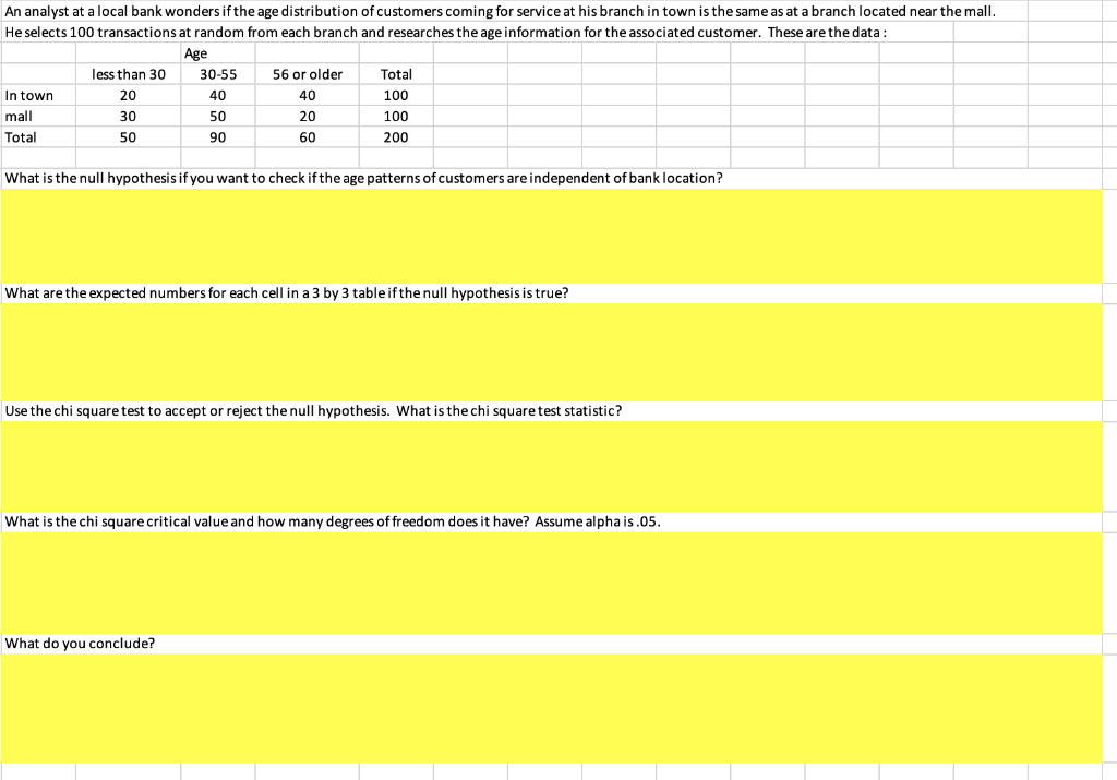 Solved An analyst at a local bank wonders if the age | Chegg.com