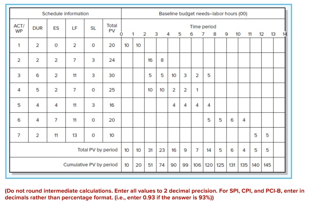 EX13-6 (Algo) The following labor hours data have... | Chegg.com
