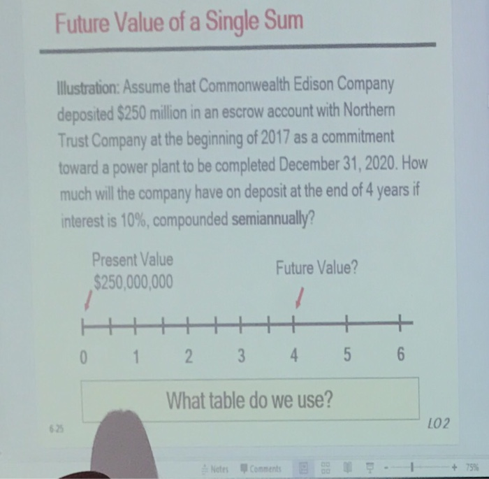 Solved Future Value of a Single Sum Ilustration: Assume that | Chegg.com