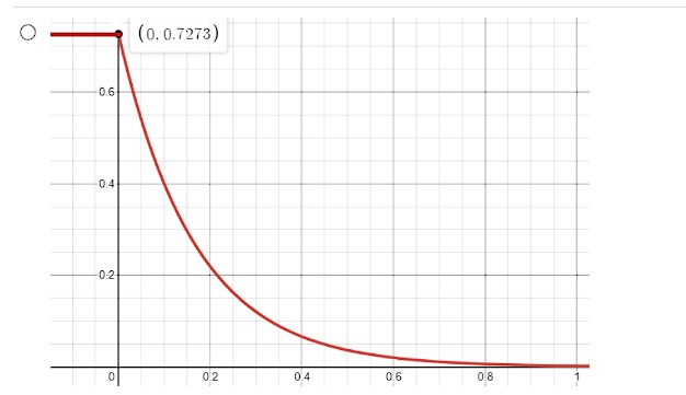 Solved Use the differential equation approach to find iL(t) | Chegg.com
