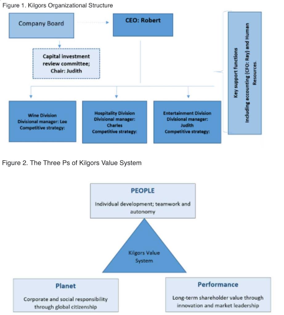 Solved Kilgors Case The divisional structure is supported | Chegg.com