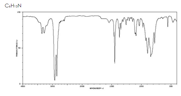 Solved C6H13N 001 الامن والاه M 50 31 DOST 1000 045 | Chegg.com