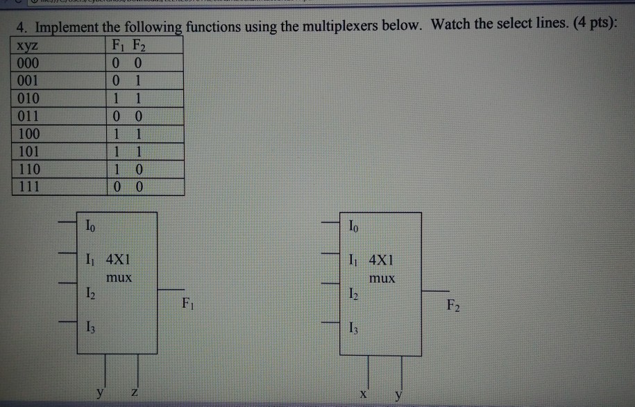 Solved 4. Implement the following functions using the | Chegg.com