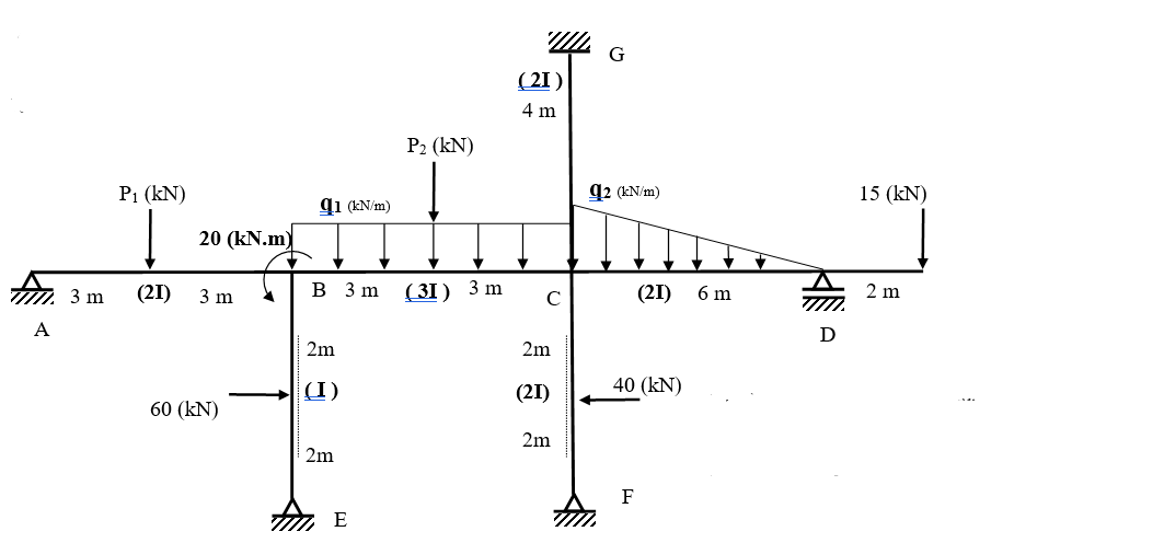 Solved q1(kN/m)=18 q2(kN/m)=18 P1(kN)=30 P2(kN)=18 Draw the | Chegg.com