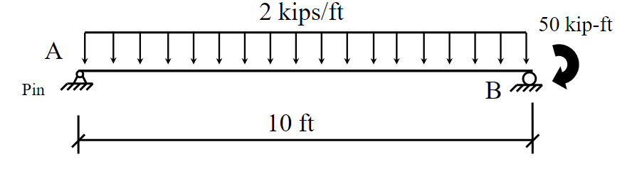 Solved For the cantilever and simply-supported beams given | Chegg.com
