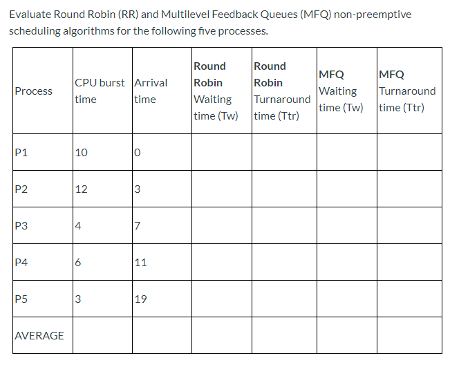 Solved Evaluate Round Robin (RR) and Multilevel Feedback | Chegg.com
