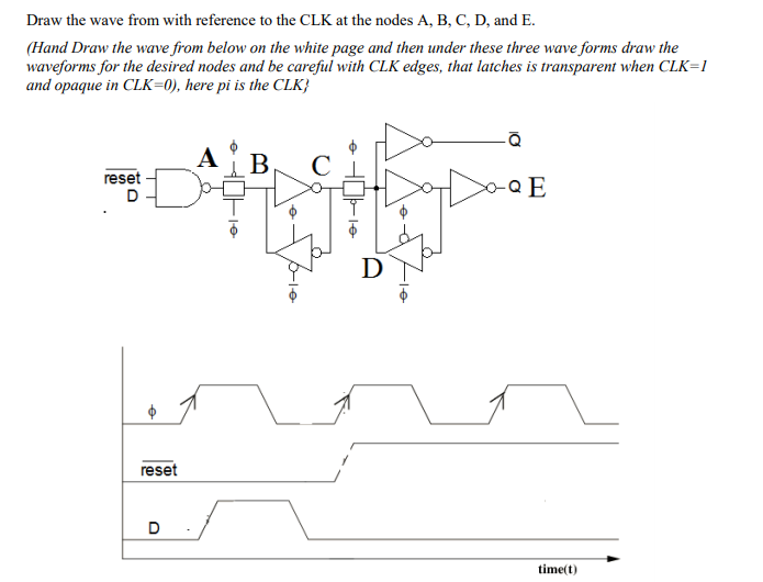 Draw the wave from with reference to the CLK at the | Chegg.com