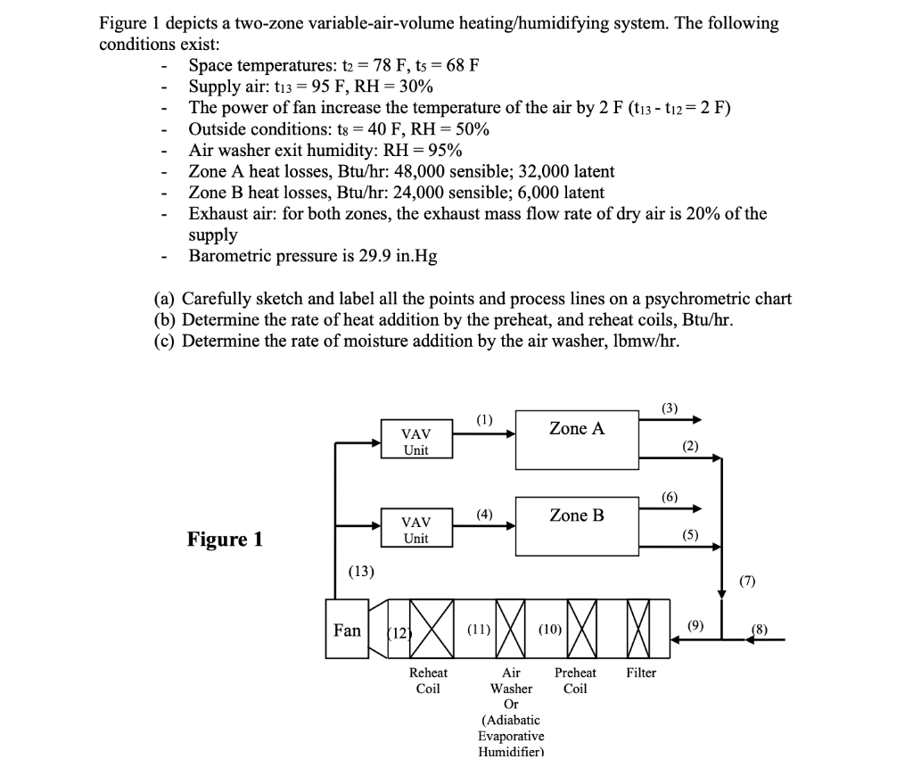 Please answer a, b, c and show work done to obtain | Chegg.com