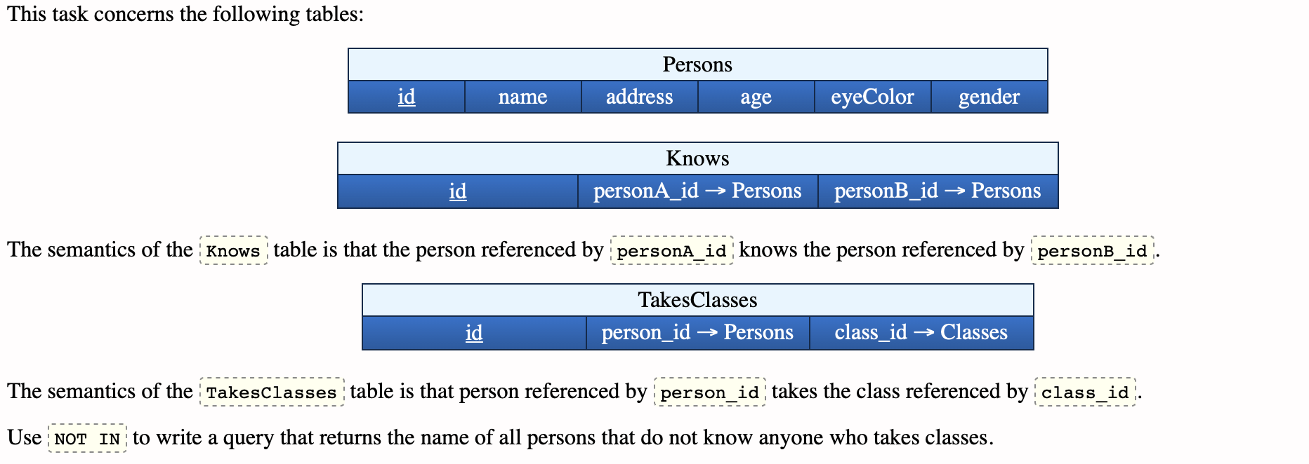 Solved This task concerns the following tables: Persons | Chegg.com