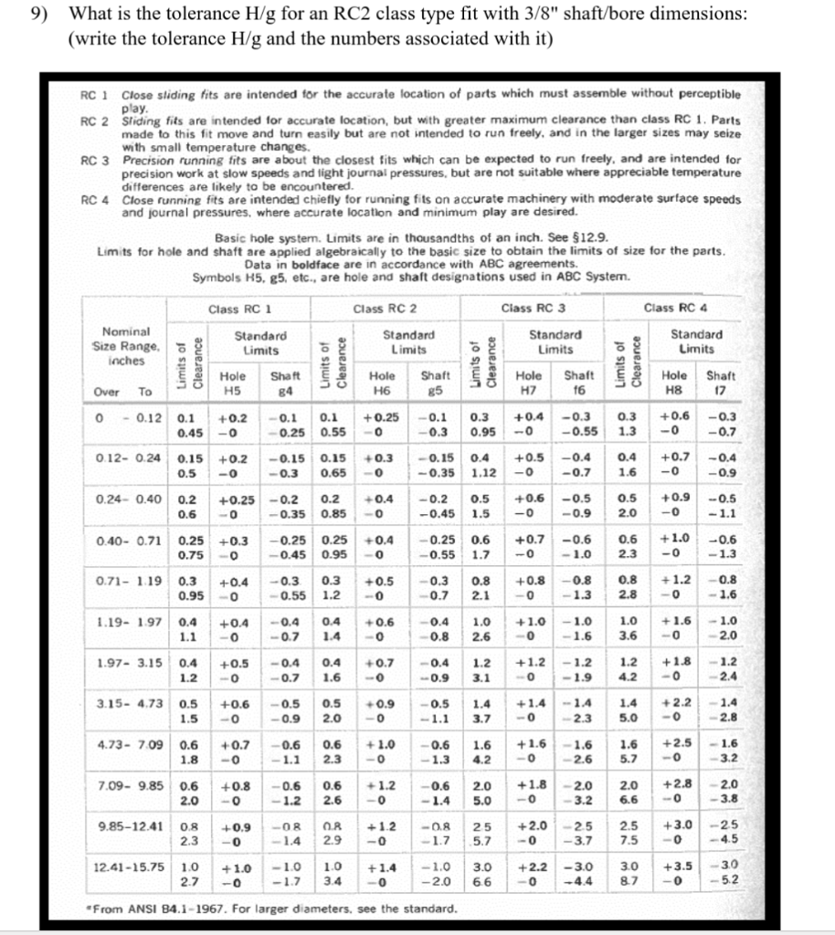 Solved 9) What is the tolerance H/g for an RC2 class type | Chegg.com