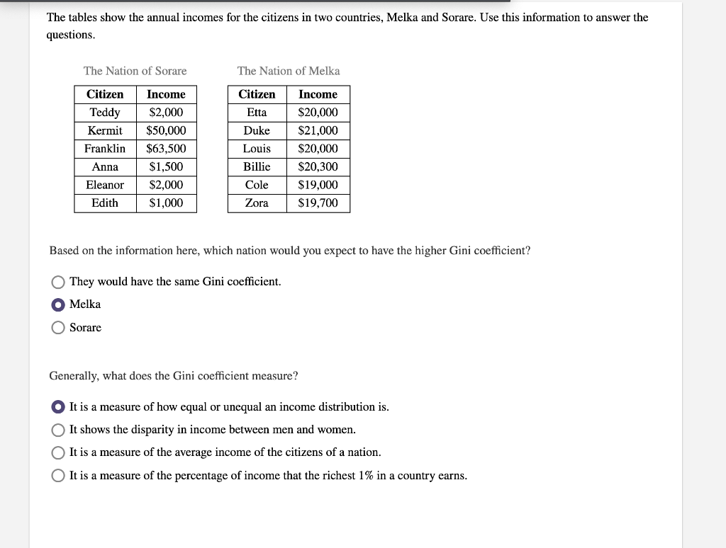 Solved The tables show the annual incomes for the citizens | Chegg.com