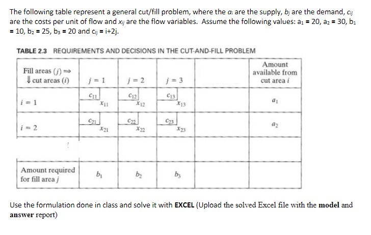 Solved The following table represent a general cu(t)/(f)ill | Chegg.com