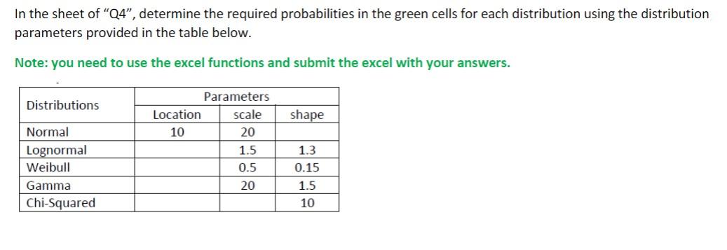 In the sheet of " Q4 ", determine the required | Chegg.com